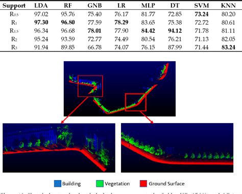 Figure 1 From Machine Learning Based Supervised Classification Of Point Clouds Using Multiscale