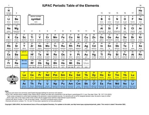 Iupac Periodic Table Pdf
