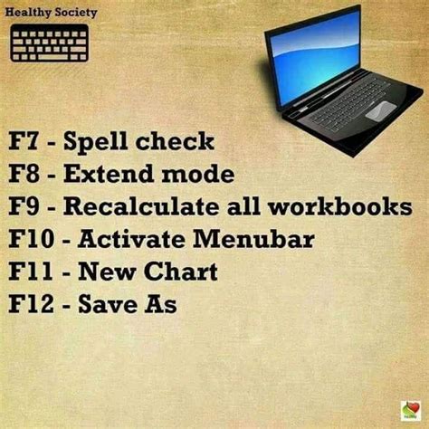Computer Shortcut Keys Life Hacks Computer Computer Basic Computer Lessons