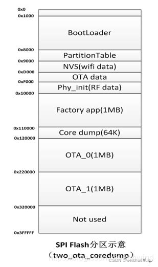 Esp32 S2 Windows开发环境快速搭建esp32 S2如何开发 Csdn博客