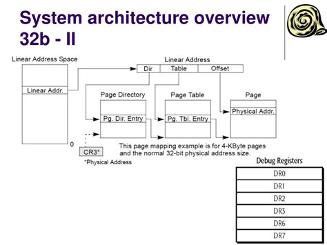 Ppt Microprocessor System Architectures Ia32 Introduction