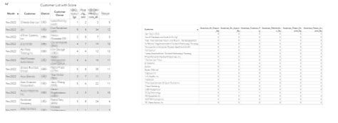 solved visual analytics sas support communities