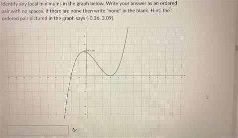 Solved Identify Any Local Minimums In The Graph Below Write