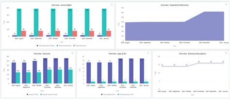 Rsa Governance And Lifecycle Recipes Dashboard Deployment Overview Part 2 Rsa Community