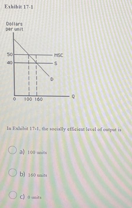Solved Dollars In Exhibit 17 1 The Socially Efficient Level