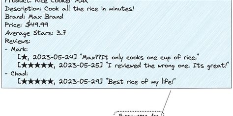 Stefano Fago On Linkedin Oltp Vs Olap The Core Of Data Miscommunication