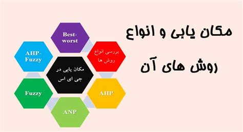 مکان یابی و انواع روش های آن در Gis ️ مدرسه سنجش از دور