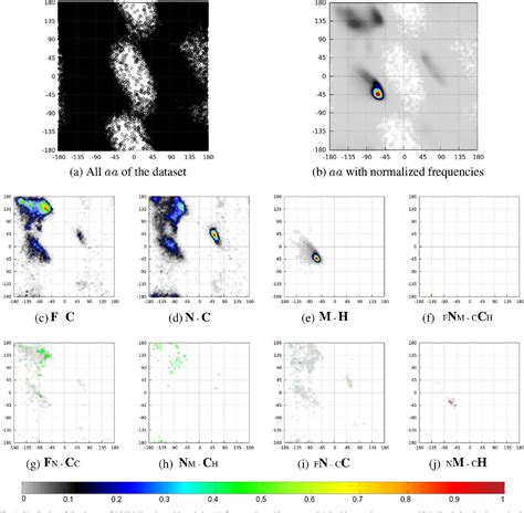 Figure 1 From Three Dimensional Protein Structure Prediction Based On Memetic Algorithms