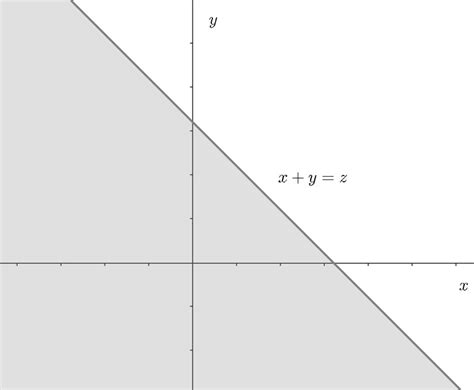 [概率论与数理统计]笔记：3 3 随机向量的函数的分布与数学期望 Feixianxing 博客园