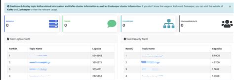 Dashboard页面显示问题 Issue smartloli EFAK GitHub