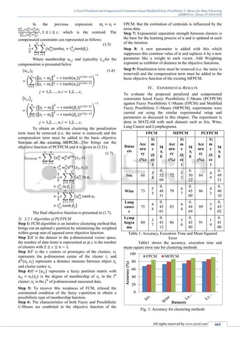 A Novel Penalized And Compensated Constraints Based Modified Fuzzy Possibilistic C Means For