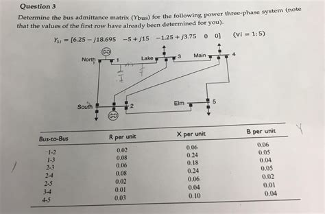Solved Question 3 Etermine The Bus Admittance Matrix Ybus