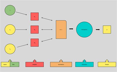 Calculate The Decision Boundary Of A Single Perceptron Visualizing