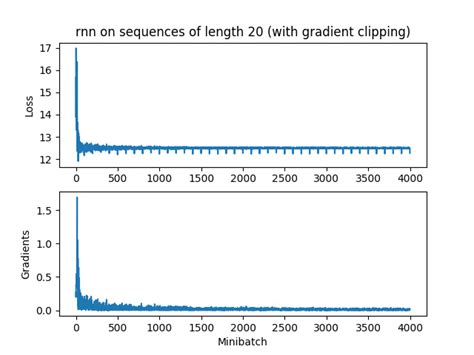 GitHub Hankcs CS224n CS224n Natural Language Processing With Deep Learning Assignments