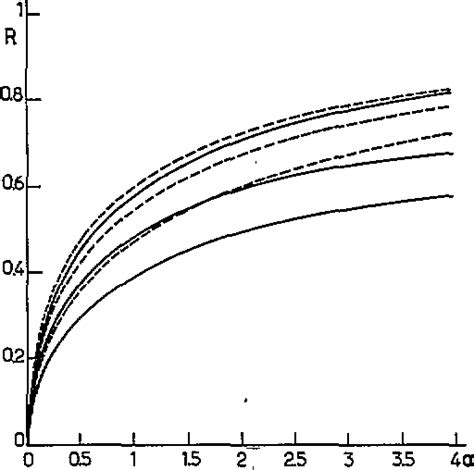 Figure 1 From Optimal Unsupervised Learning Semantic Scholar