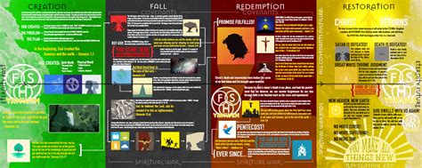 Free Resources Renewed Belief