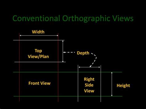 Orthographic Projection Ppsx 3 D Graphics Computer Software And Orthographic Projection Ppsx 3 D Graphics Computer Software And