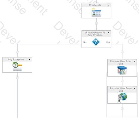 Why Run As Workflow Owner Is Disabled In Action Set Joseph Velliah