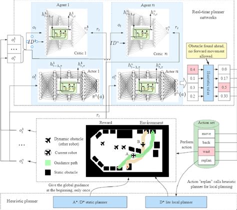 Figure 1 From Multi Robot Path Planning Combining Heuristics And Multi