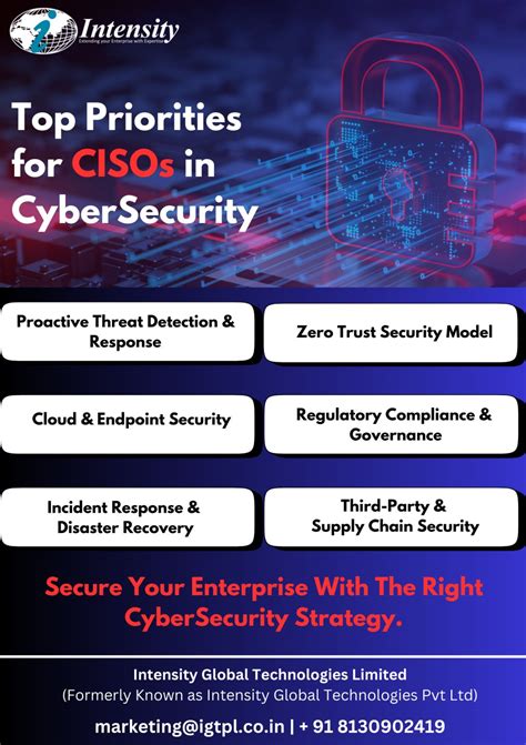 Cisos Cybersecurity Ciso Riskmanagement Zerotrust Cloudsecurity