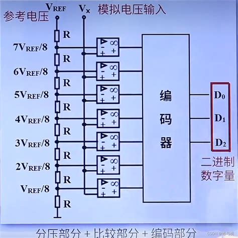 Adc 模数转换器adc硬件原理图 Csdn博客