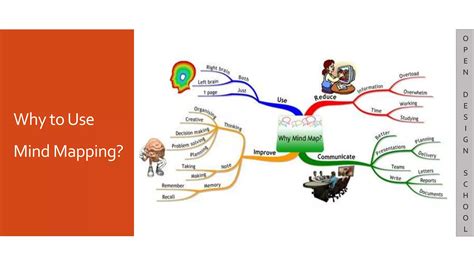 Mind Mapping Technique Ppsx
