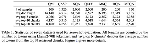 Retrieval Meets Long Context Large Language Models