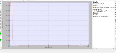 Signal Analysis Interpreting The Fft Results Of A Structural