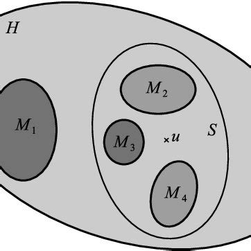 Illustration To The Proof Of Theorem 4 9 Download Scientific Diagram