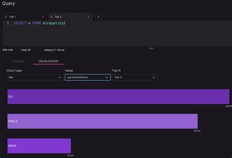 Timeplus Plus Pulsar Is Pure Perfection Tim Spann Medium