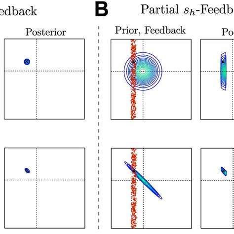 Bayesian Integration For Two Dimensional Gaussian Priors Under Download Scientific Diagram