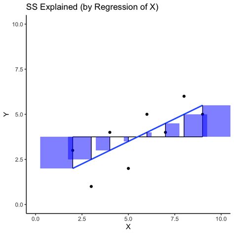12 Regression Reproducible Statistics For Psychologists With R