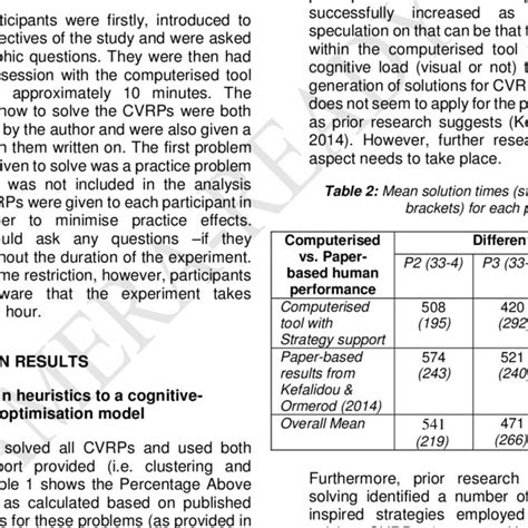 Cvrp Tool Basic Operations And Actors Download Scientific Diagram