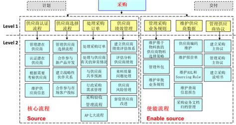 采购体系 麦锐德咨询 企业管理咨询培训公司 企业变革管理咨询 战略管理规划咨询
