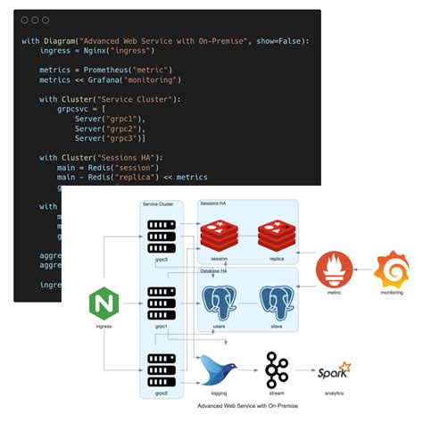 Diagrams Python New Venn Diagram Custom Extension Is Now Available For
