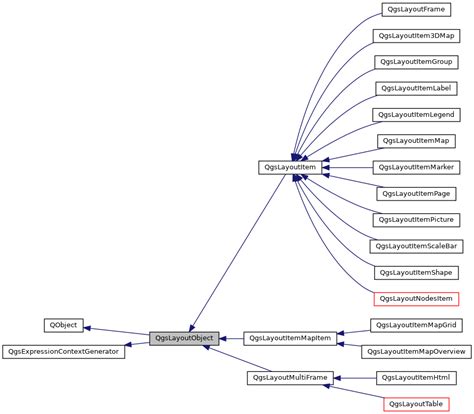 Qgis Api Documentation Qgslayoutobject Class Reference