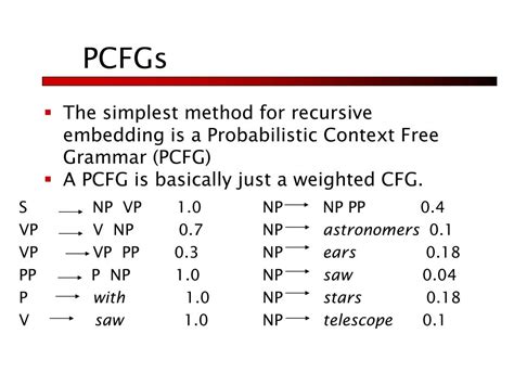 Ppt Introduction To Natural Language Processing 600465 Parsing