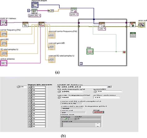 Transmission Of Binary Bits A Block Diagram Of A Transmitted Download Scientific Diagram