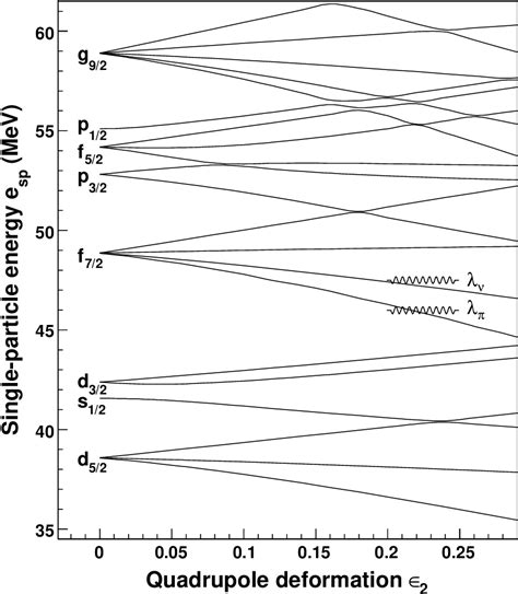 Figure 1 From Nuclear Level Densities And Gamma Ray Strength