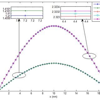 Convergence Criteria Download Scientific Diagram