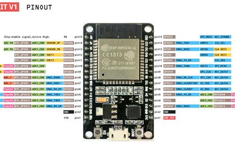 Esp8266 Esp32 Pearltrees