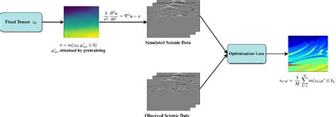 Figure 2 From An Unsupervised Deep Learning Approach For The Wave