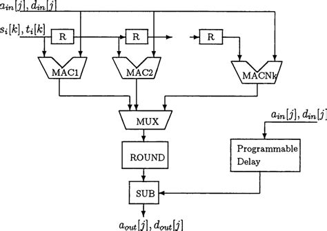parallel mac architecture for lifting [17] download scientific diagram