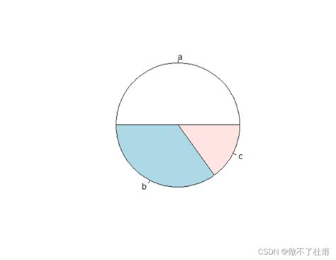 6、科研作图之饼图详解——ggplot2ggplot2 饼图 Csdn博客