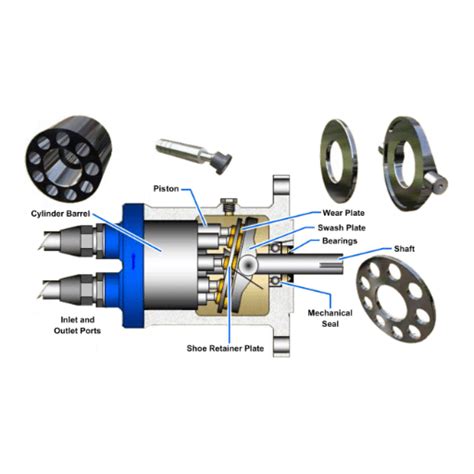 Understanding The Axial Piston Pump A Comprehensive Schematic Guide