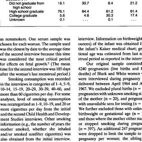 Sociodemographic Characteristics And Pregnancy History Of Black And