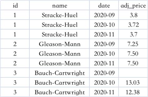 Dataframe Read Multiple Headers Excel File And Melt Multiple Columns In R Stack Overflow