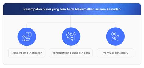 Winning Ramadan Maksimalkan Kesempatan Bisnis Ini Sekarang
