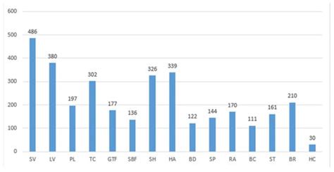 Remote Sensing Special Issue Advances In Deep Learning Approaches In Remote Sensing