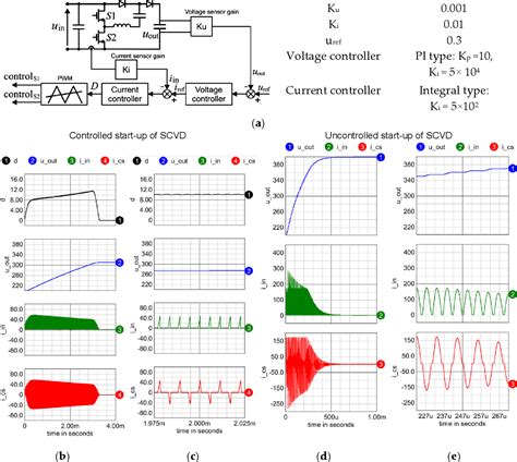 Figure 8 From Gan Based Dc Dc Resonant Boost Converter With Very High Efficiency And Voltage